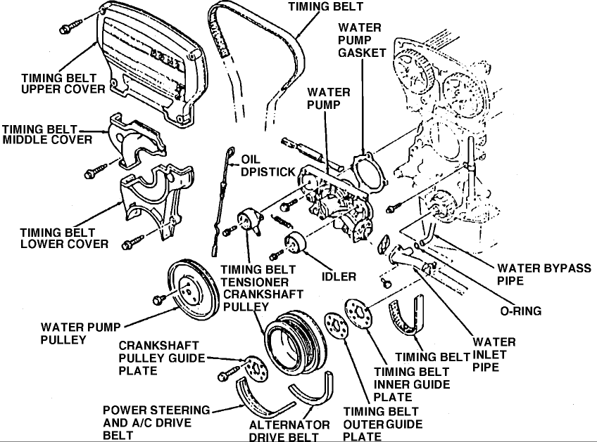 1992 Ford Escort Water Pump Guides? How to's? HELP? | Ford Forums