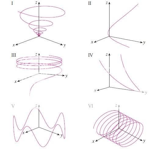 Calculus 3 Parametric Equations - Topic - d2jsp